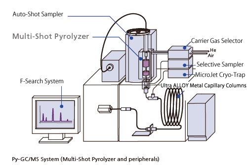 Pyrolyse-GCMS | SHIMADZU DEUTSCHLAND